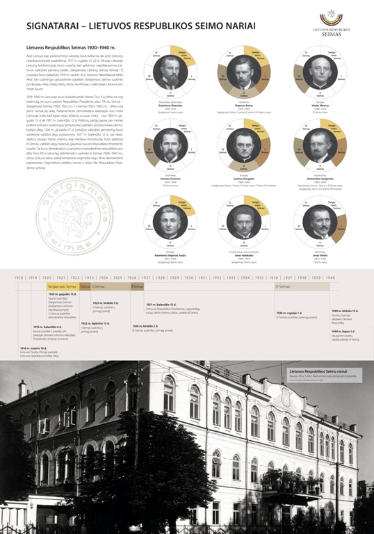 VIENI IŠ DAUGELIO: 1918 m. Lietuvos Nepriklausomybės Akto signatarai ...