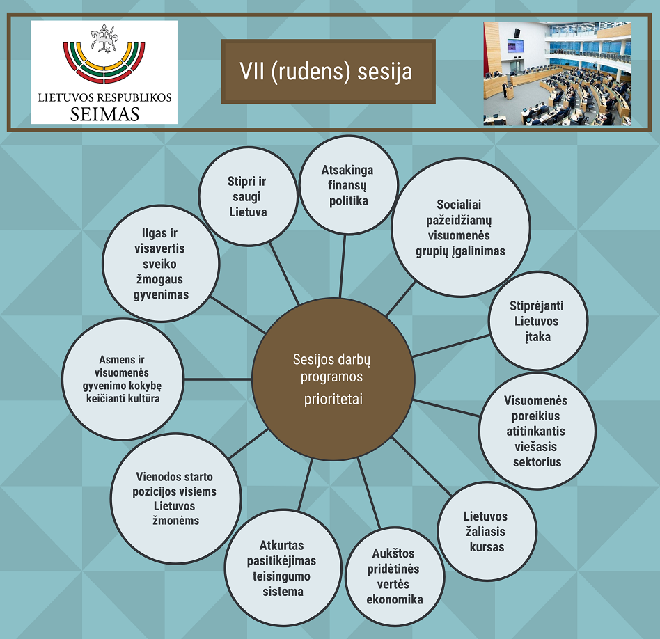 Seimo nariams pristatytas rudens sesijos darbų programos projektas ...