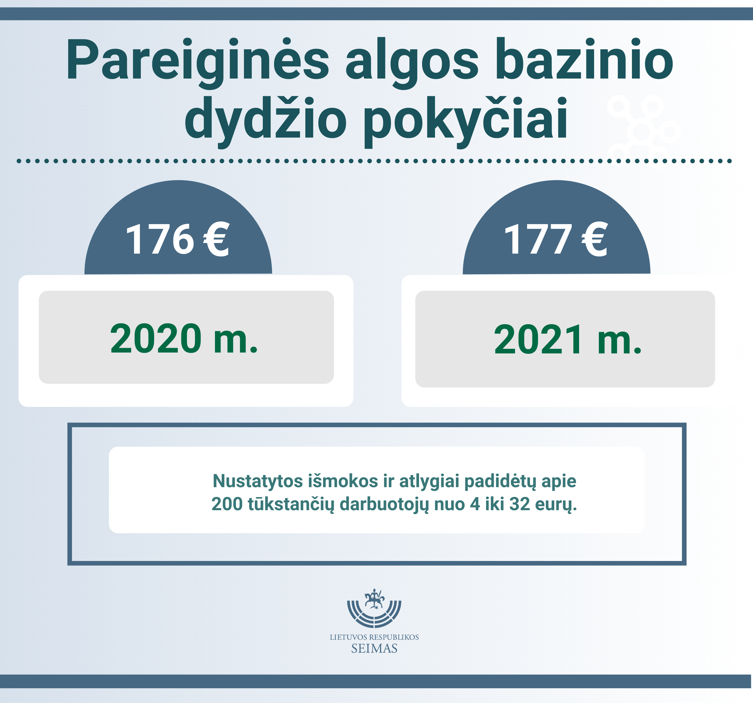 Valstybės pareigūnų, tarnautojų ir biudžetinių įstaigų darbuotojų pareiginės algos bazinis dydis ...