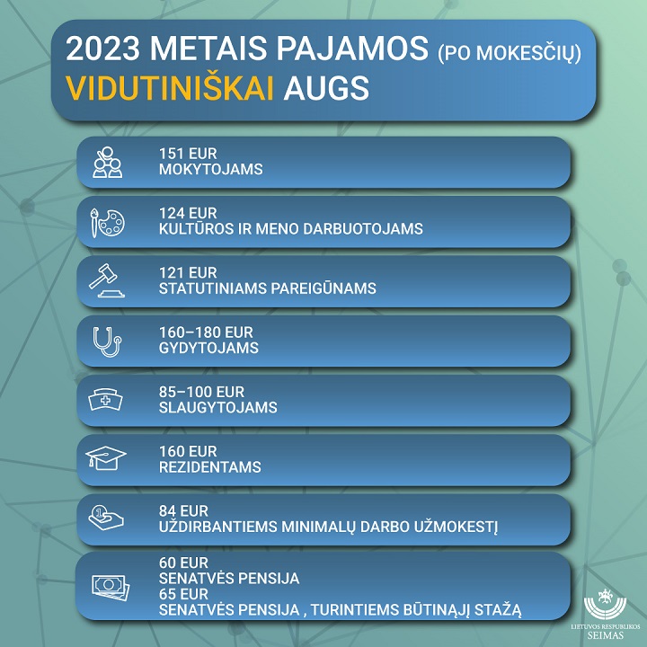 Patvirtintas 2023 m. valstybės biudžetas: pagrindinis dėmesys – energijos kainų augimo poveikiui ...