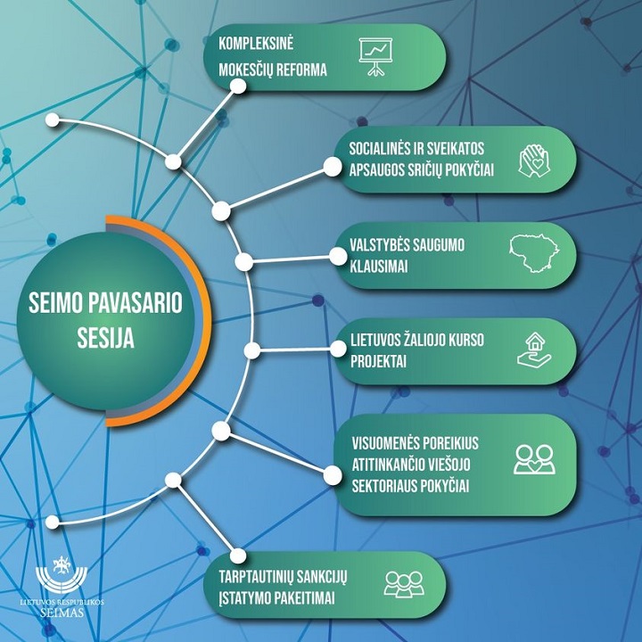 Pristatyti Seimo pavasario sesijos darbai - Iš Seimo posėdžių